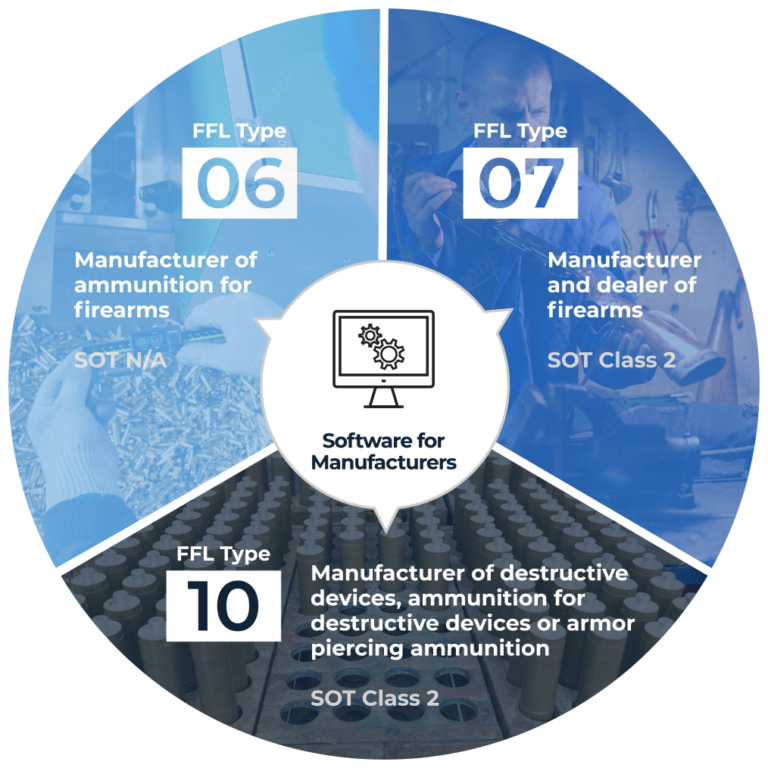 ERP & FFL Software for Firearms Manufacturers