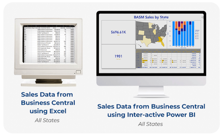 Power BI: A Comprehensive Overview - Easy Bound Book